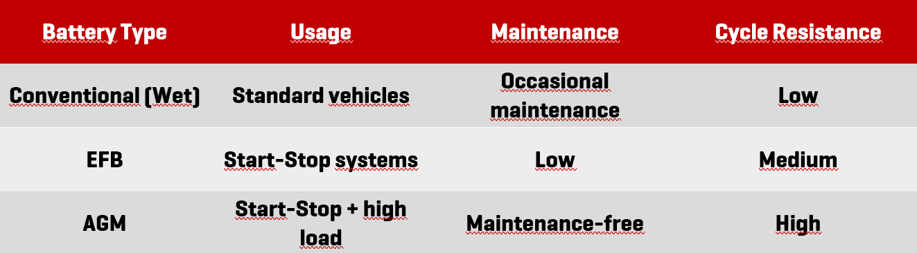 You Won’t Get Far Without It – How to Choose the Right Car Battery ...